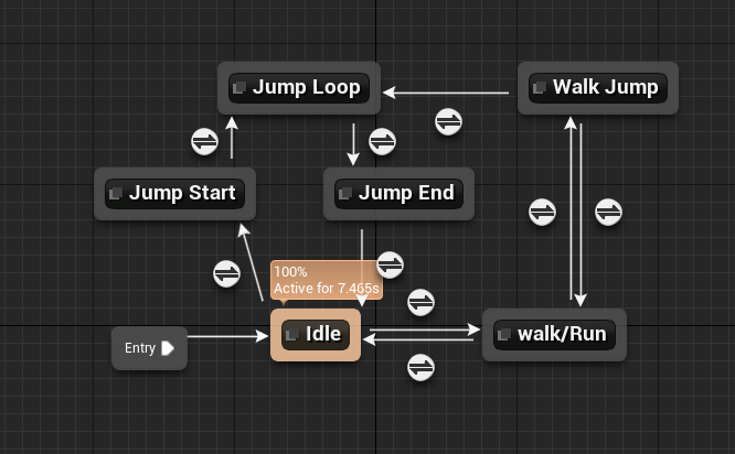 Animation Blueprints and Blendspace :: Nikhita-jayakumar